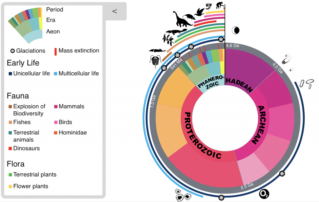 Humans, Environments, and the Anthropocene – Introduction to ...