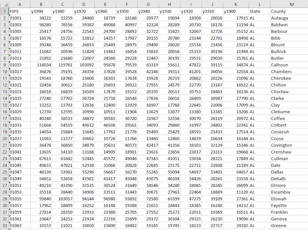 Lab 3: Data Processing 1 – Maps and GIS