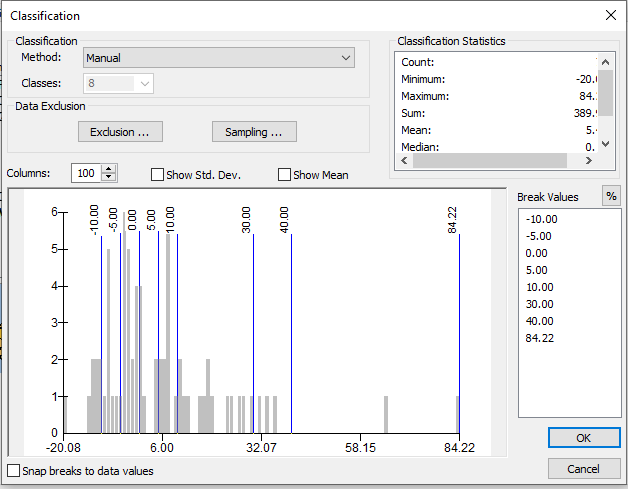 Lab 7: Data Classification and Mapping – Maps and GIS