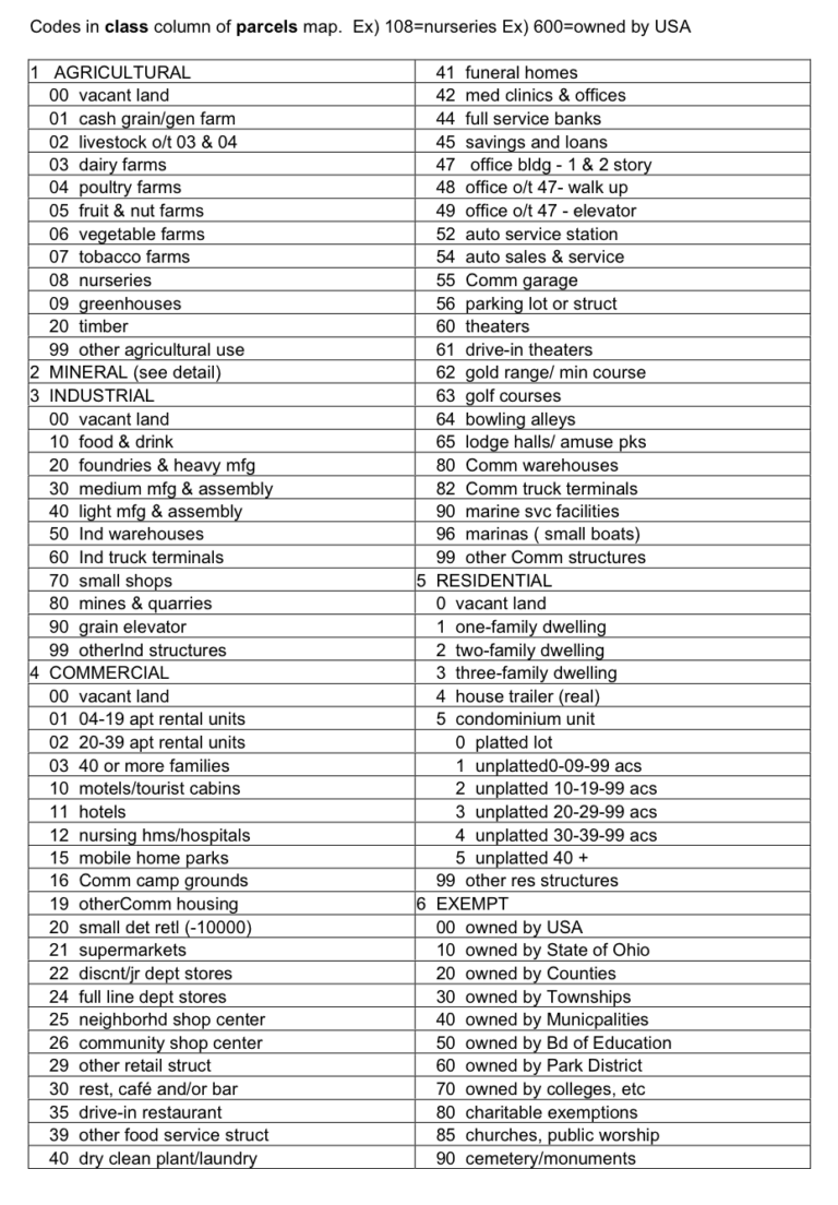 Data Inventory & Final Exam – Geography 291: Geospatial Analysis with ...