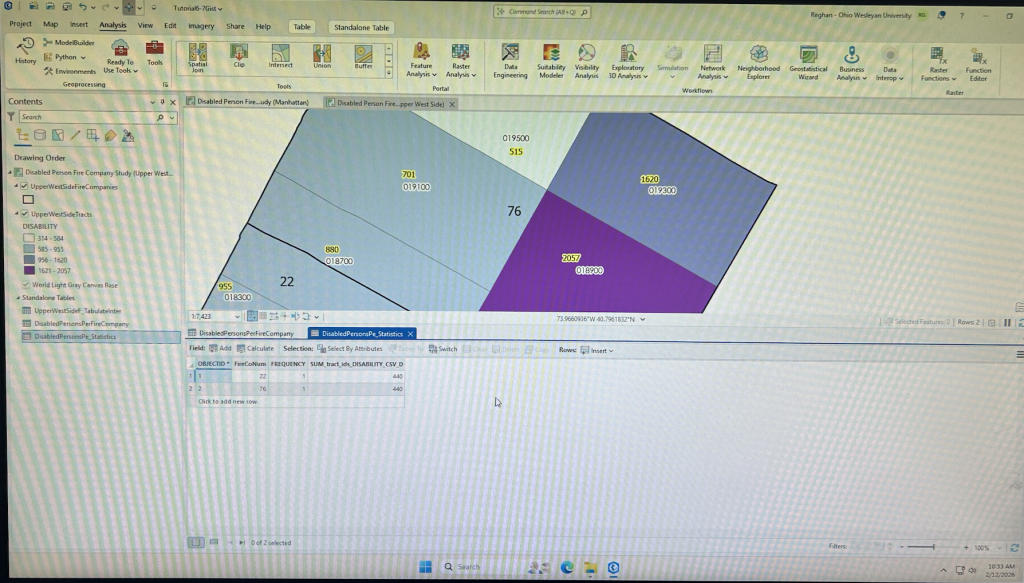 Gist Week 5 – Geography 291: Geospatial Analysis with Desktop GIS
