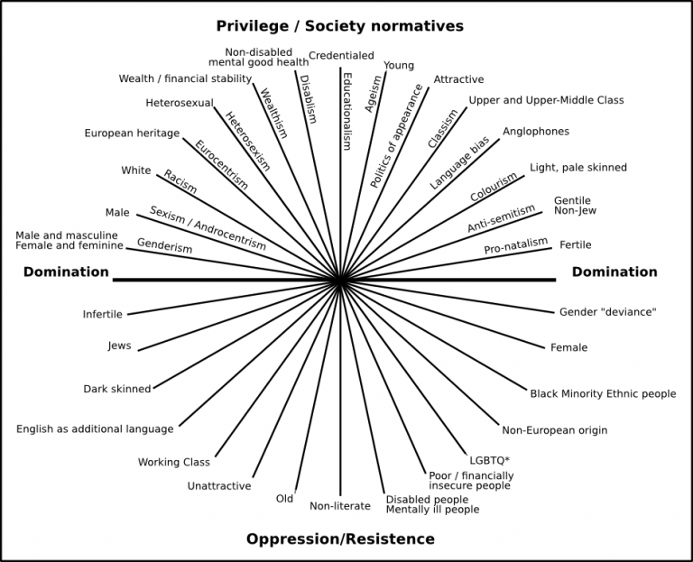 Week 13: Feminist Data Visualization – Cartography & Geographic Information Systems